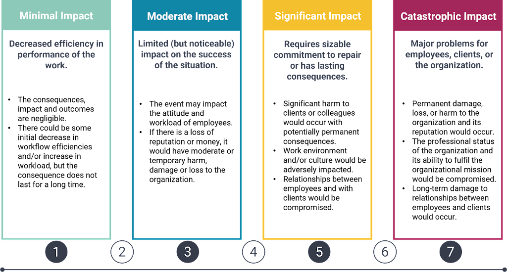 Embrace the Benefits of Safe Failure