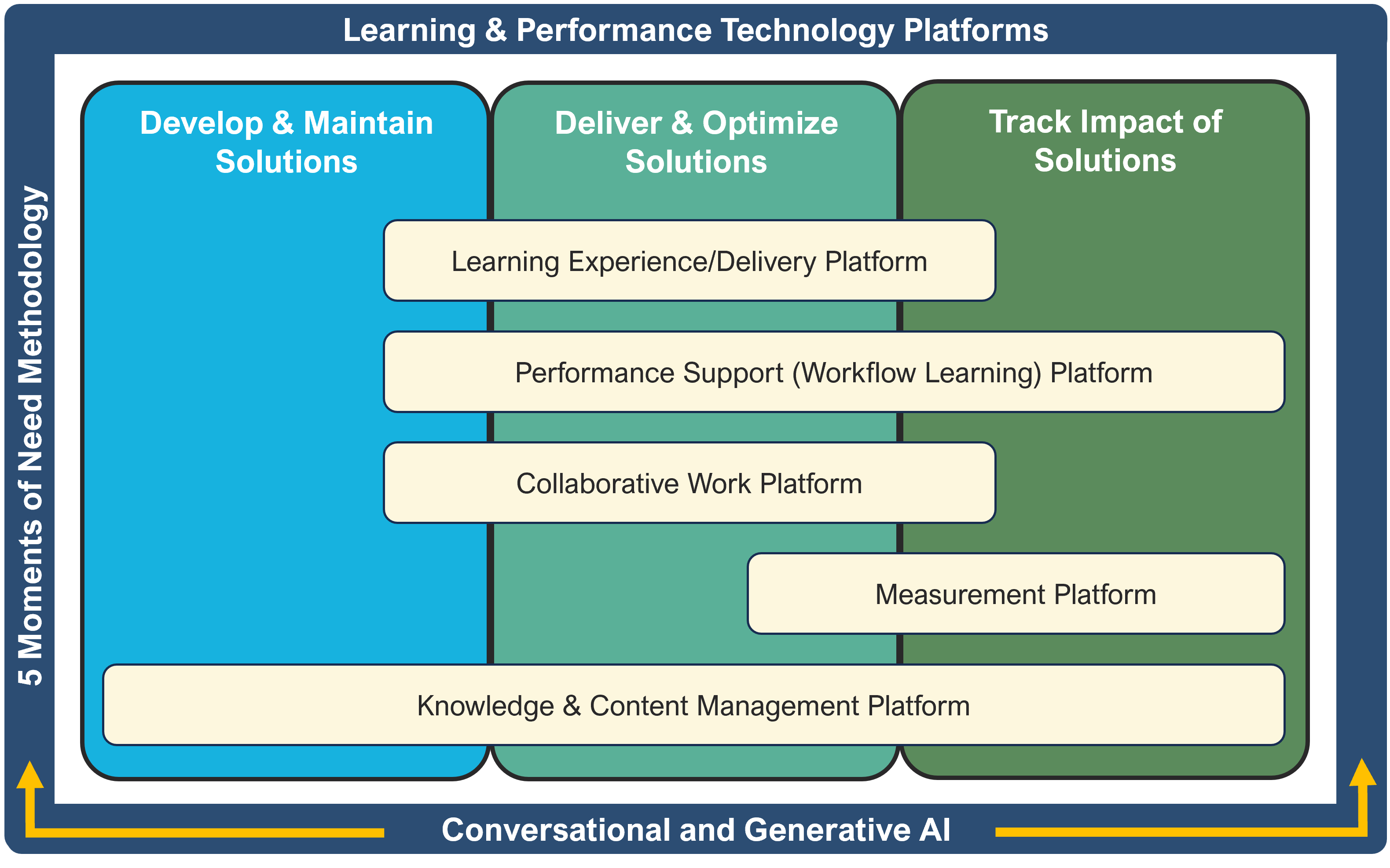 Harnessing the Full Power of AI to Enable Effective Job Performance