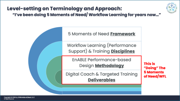 The Journey from Framework to Deliverable with the 5 Moments of Need